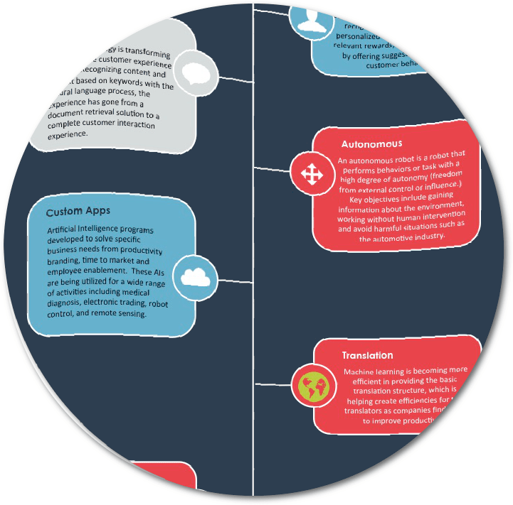 Applied AI as Infographic